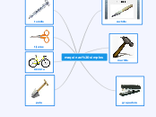 maquinas simples - Mind Map